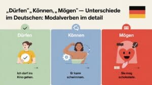 „Dürfen“, „Können“, „Mögen“ – Unterschiede im Deutschen: Modalverben im ...